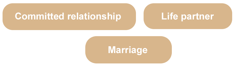 Matchmaking and Dating Agency Hong Kong - Lovestruck®